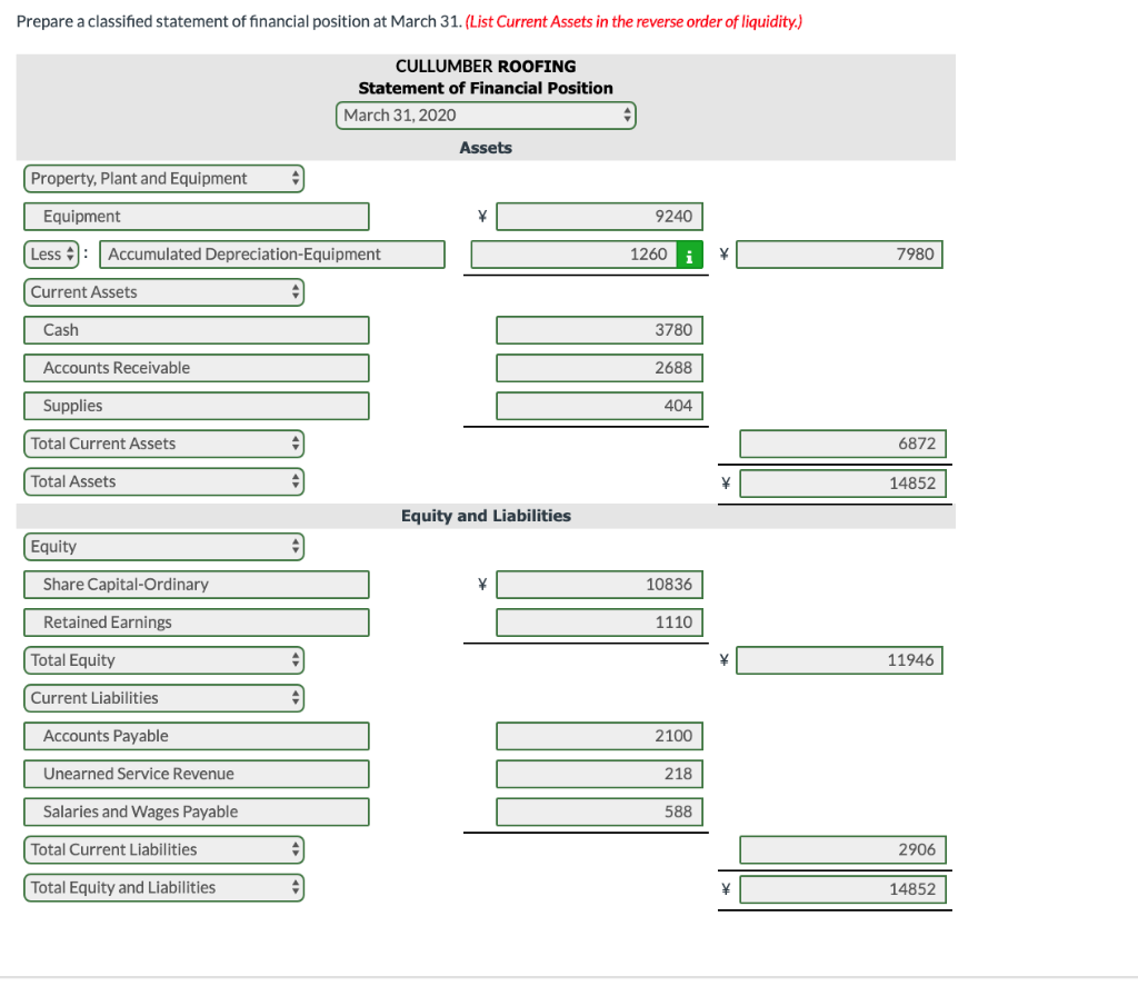 Solved The trial balance columns of the worksheet for | Chegg.com
