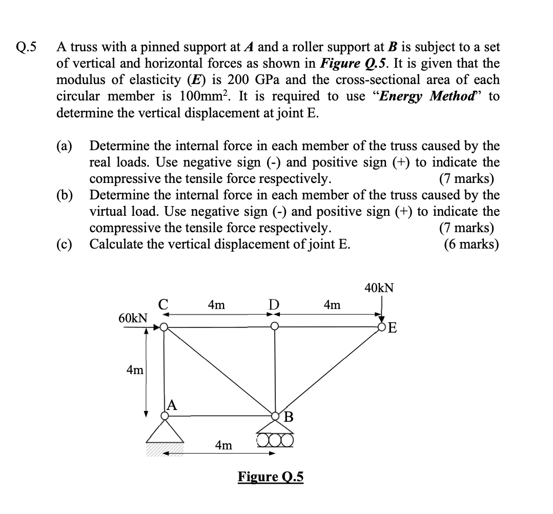 Solved Q.5 A truss with a pinned support at A and a roller | Chegg.com