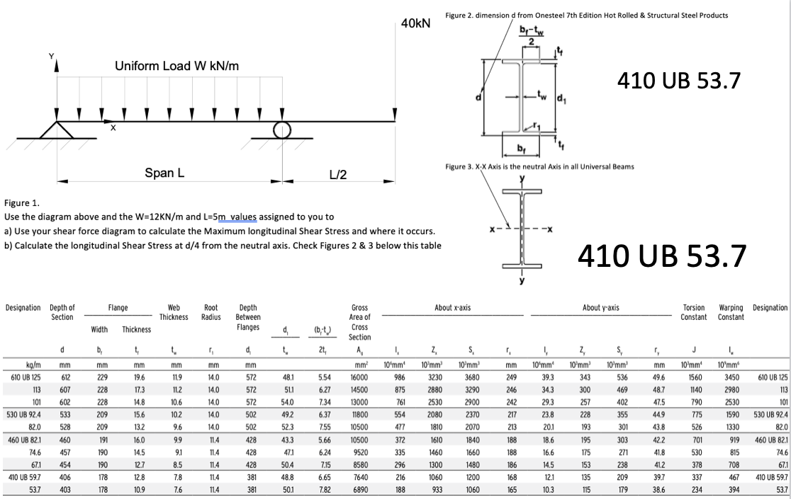 Solved 40KN Figure 2. dimension d from Onesteel 7th Edition | Chegg.com