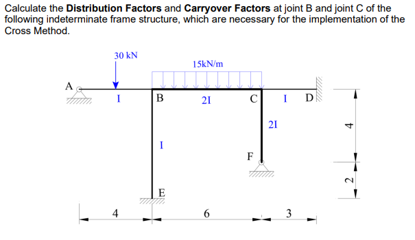 Solved Calculate the Distribution Factors and Carryover | Chegg.com