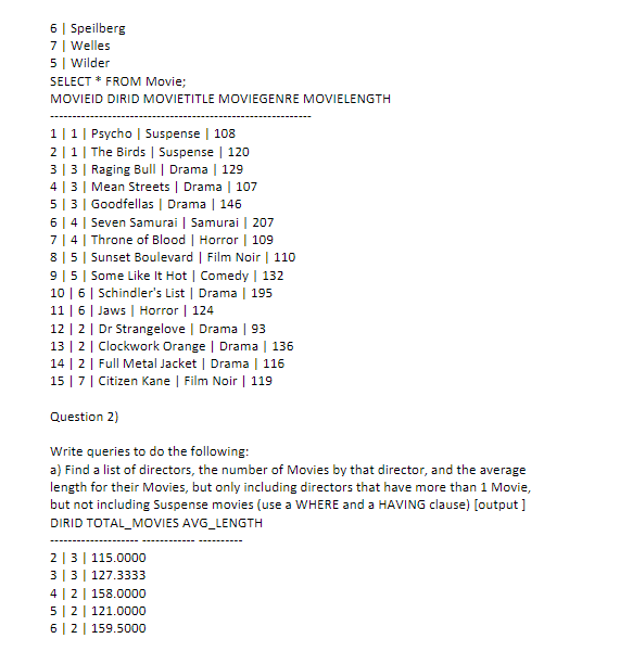 Solved CREATE TABLE Director ( dirID INT NOT NULL, dirName | Chegg.com