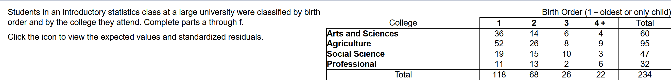 Solved Students in an introductory statistics class at a | Chegg.com