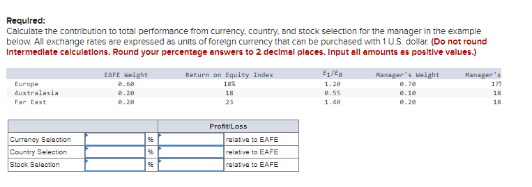 Solved Required: Calculate the contribution to total | Chegg.com