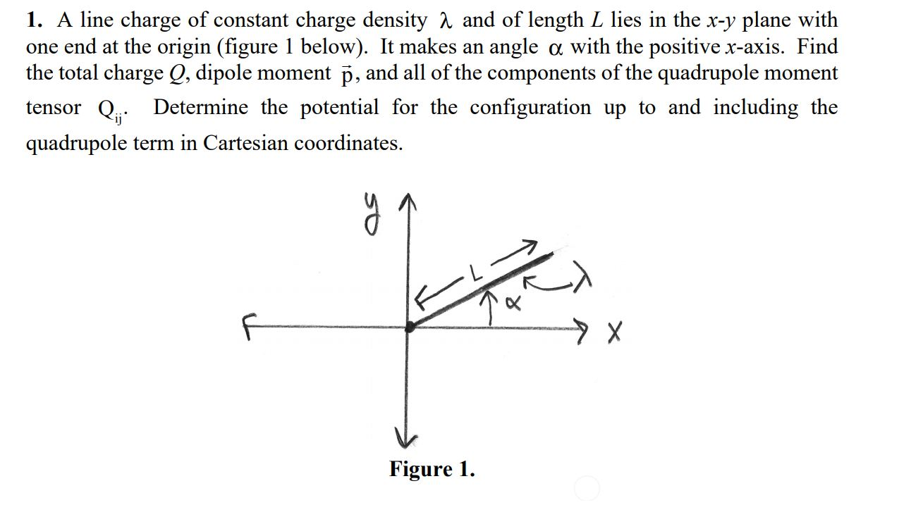 1. A line charge of constant charge density 2 and of | Chegg.com
