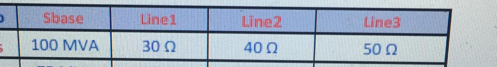 Solved The single-line diagram of a 3 phase system is shown | Chegg.com