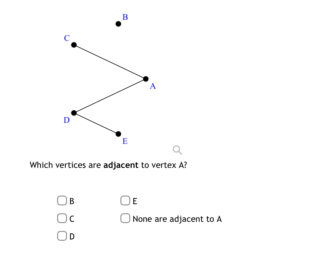 Solved Which vertices are adjacent to vertex A ? B E C None | Chegg.com