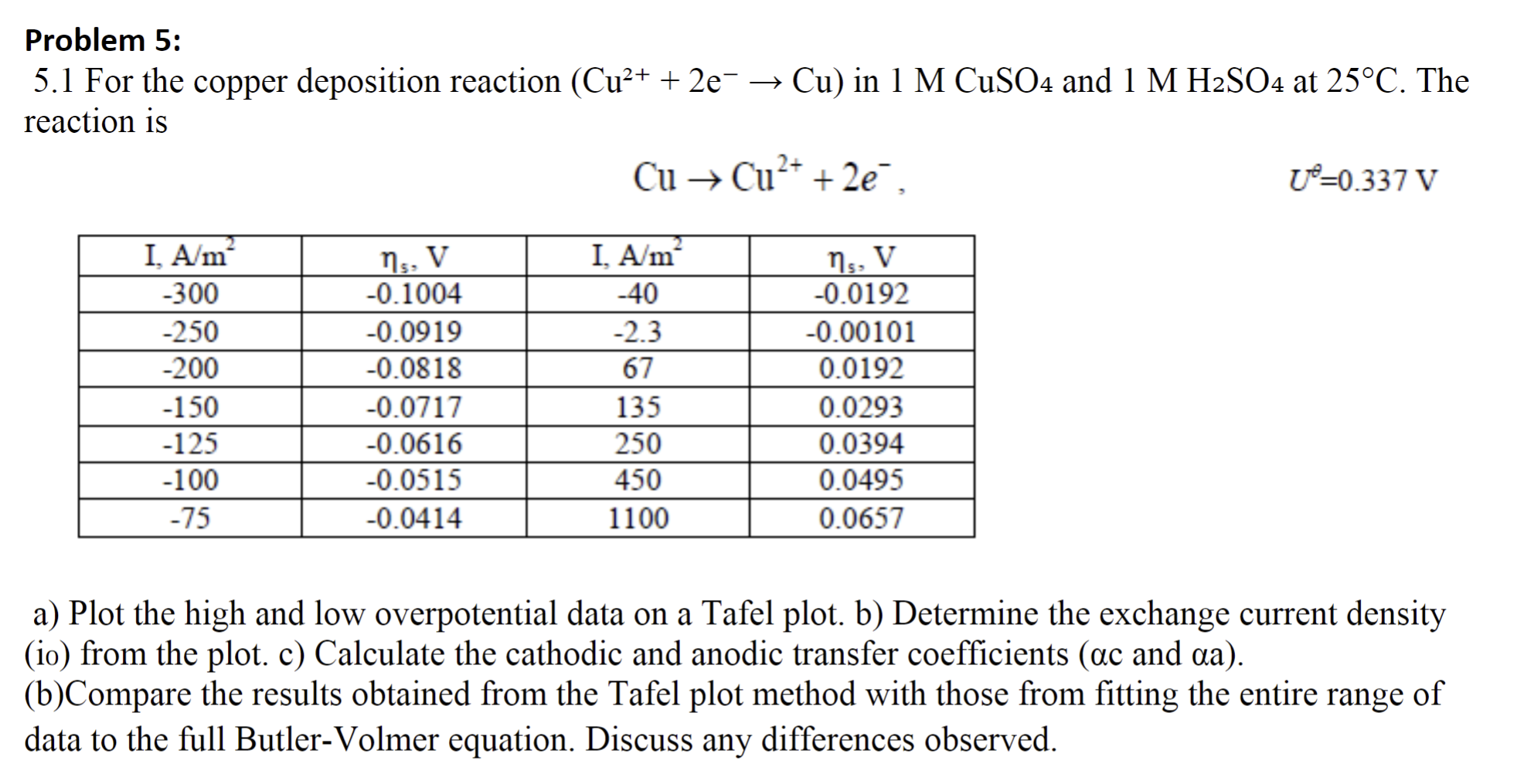 Solved Problem 5:5.1 ﻿For the copper deposition reaction | Chegg.com