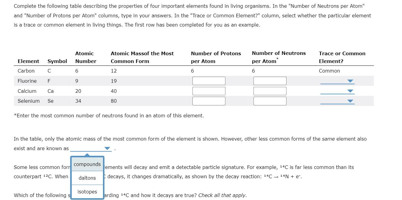 Solved Complete the following table describing the | Chegg.com