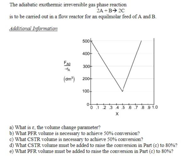 Solved The adiabatic exothermic irreversible gas phase | Chegg.com