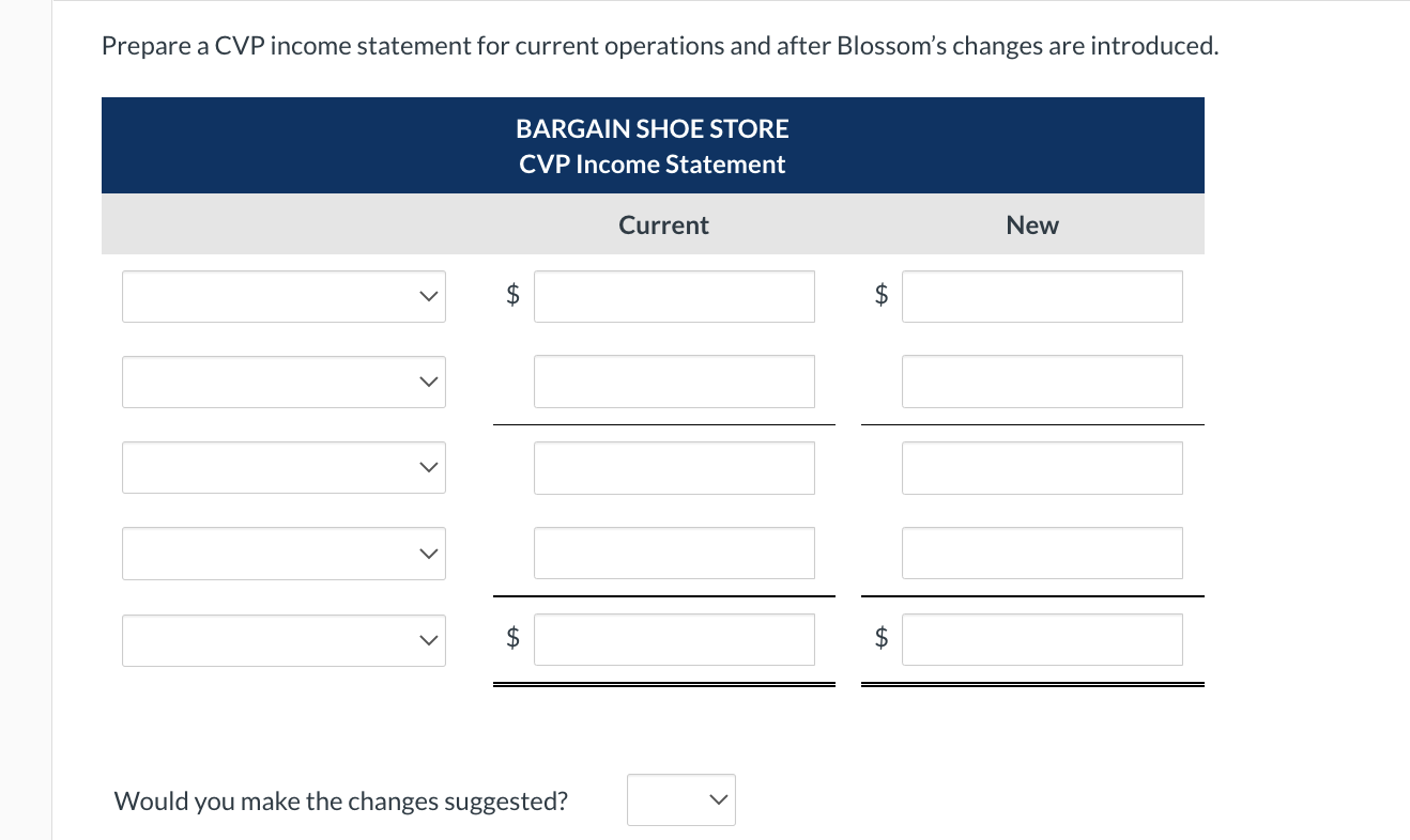 Solved Prepare a CVP income statement for current operations | Chegg.com