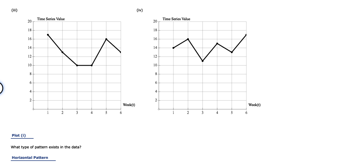 Solved Problem 15-05 (Algorithmic) Consider the following | Chegg.com