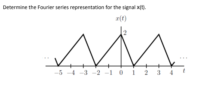 Solved Determine The Fourier Series Representation For The