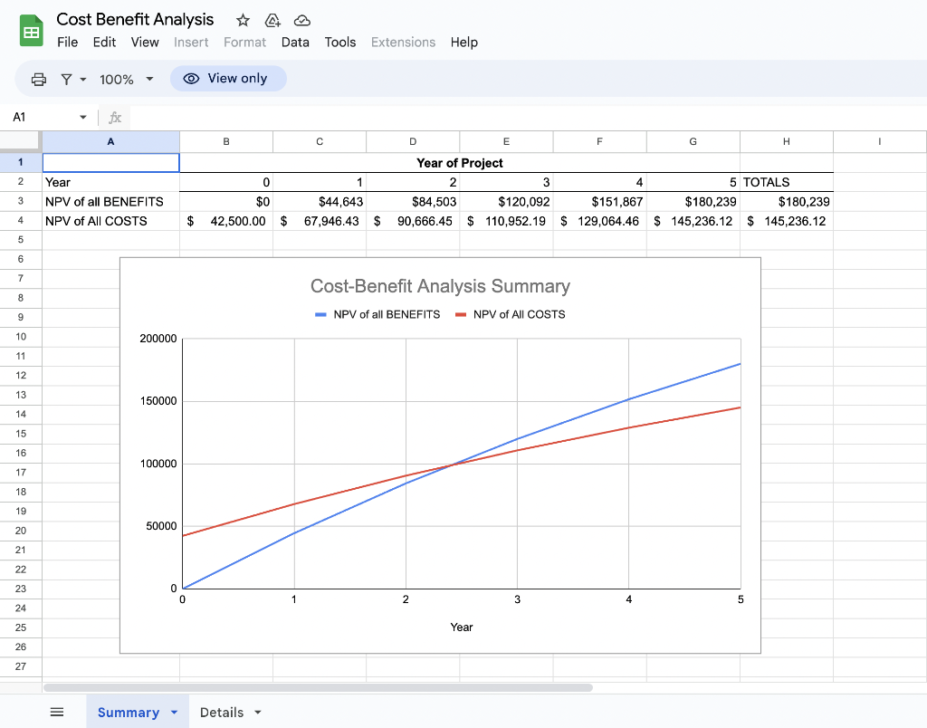 Assuming monetary benefits of an information system | Chegg.com