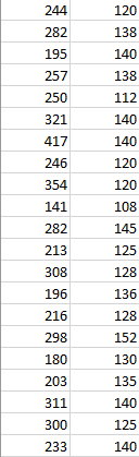 Solved Cholester BP \begin{tabular}{|r|r|} \hline 232 & 150 | Chegg.com