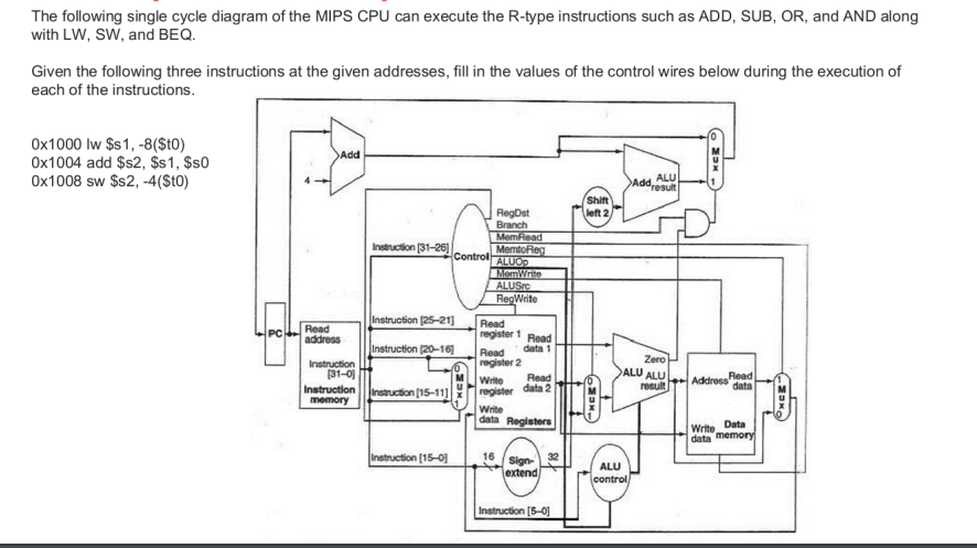 Solved The following single cycle diagram of the MIPS CPU | Chegg.com