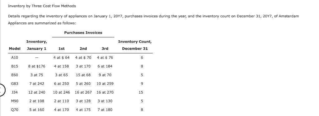 Solved Inventory by Three Cost Flow Methods Details | Chegg.com