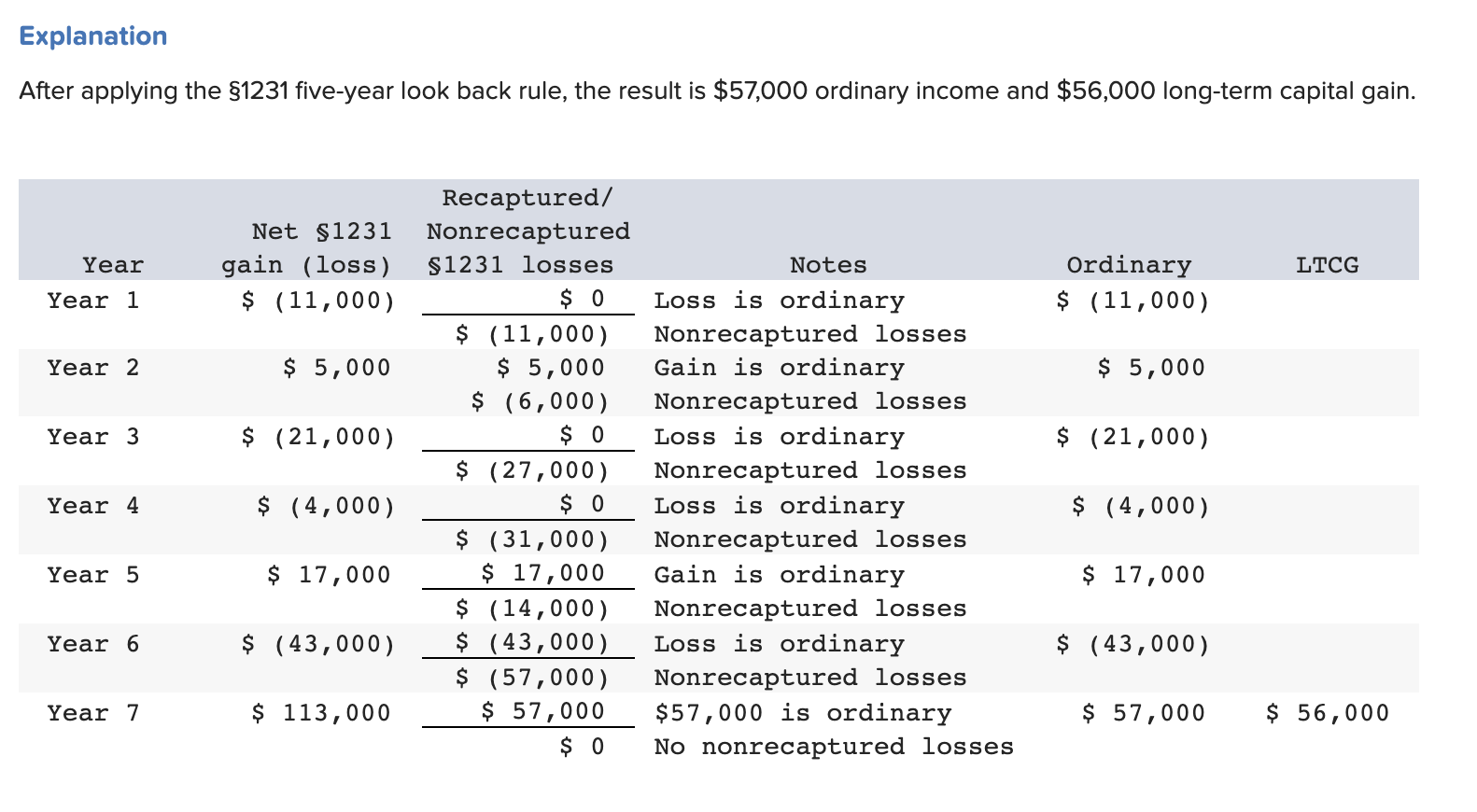 Solved Morgan's Water World (MWW), an LLC, opened several | Chegg.com