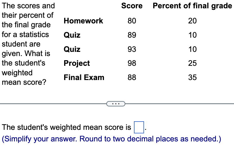 Solved The student's weighted mean score is (Simplify your | Chegg.com