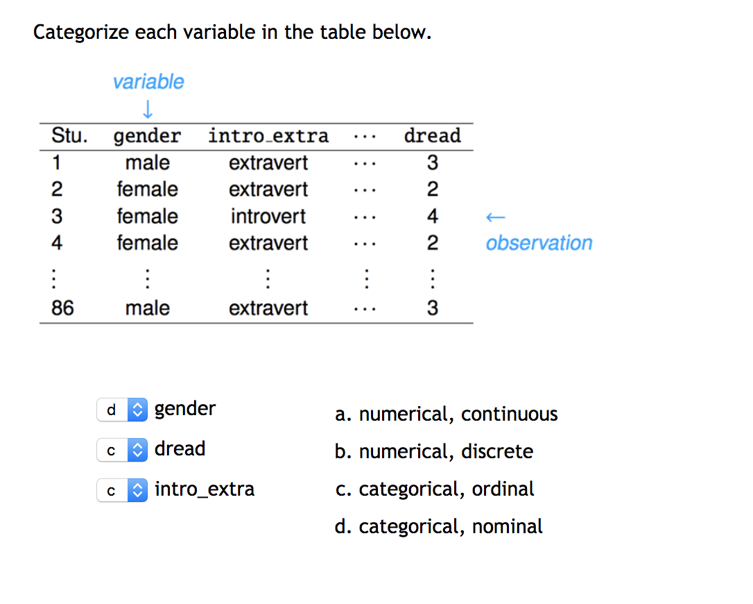 Solved Categorize each variable in the table below. variable | Chegg.com