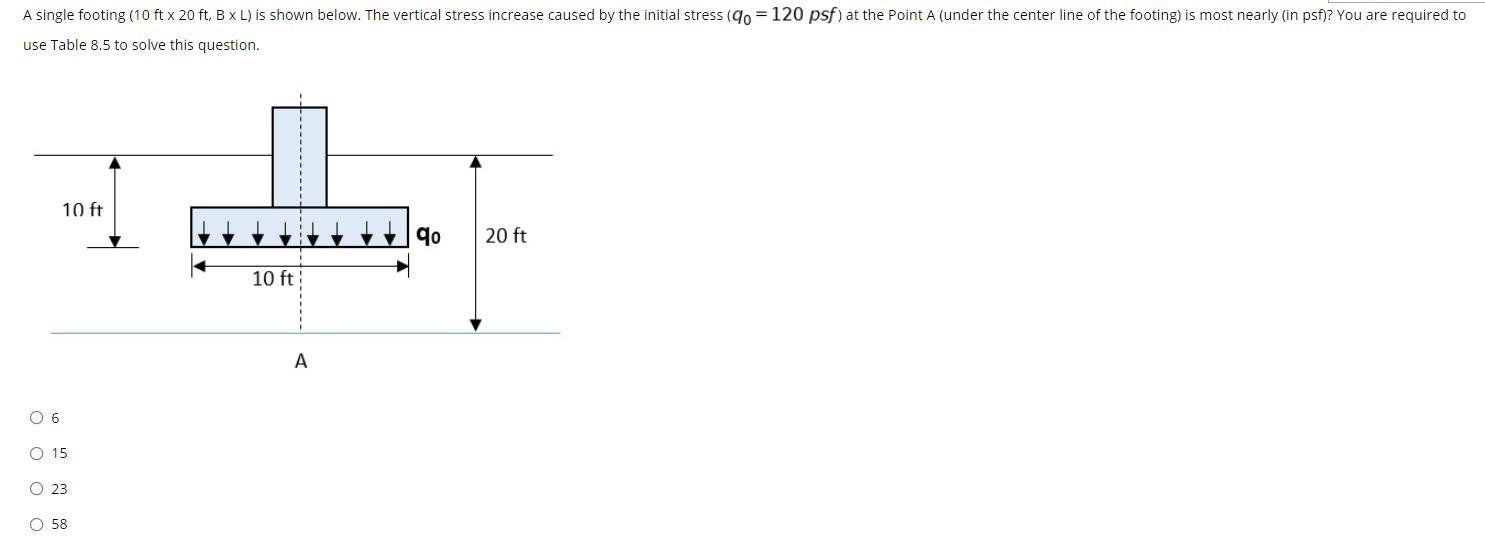 Solved Question 13 A one-way eccentrically loaded shallow | Chegg.com