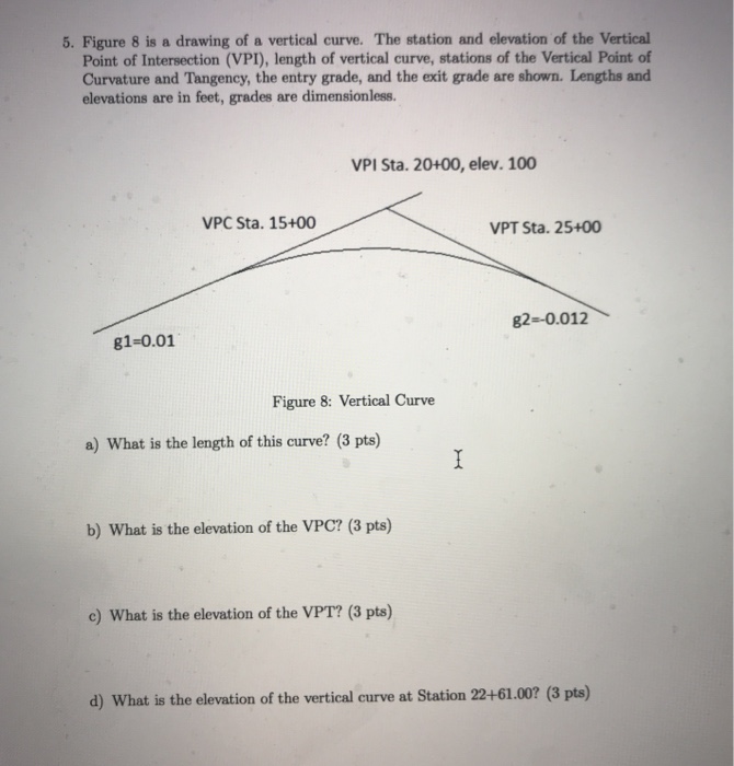 Solved 5. Figure 8 is a drawing of a vertical curve. The | Chegg.com