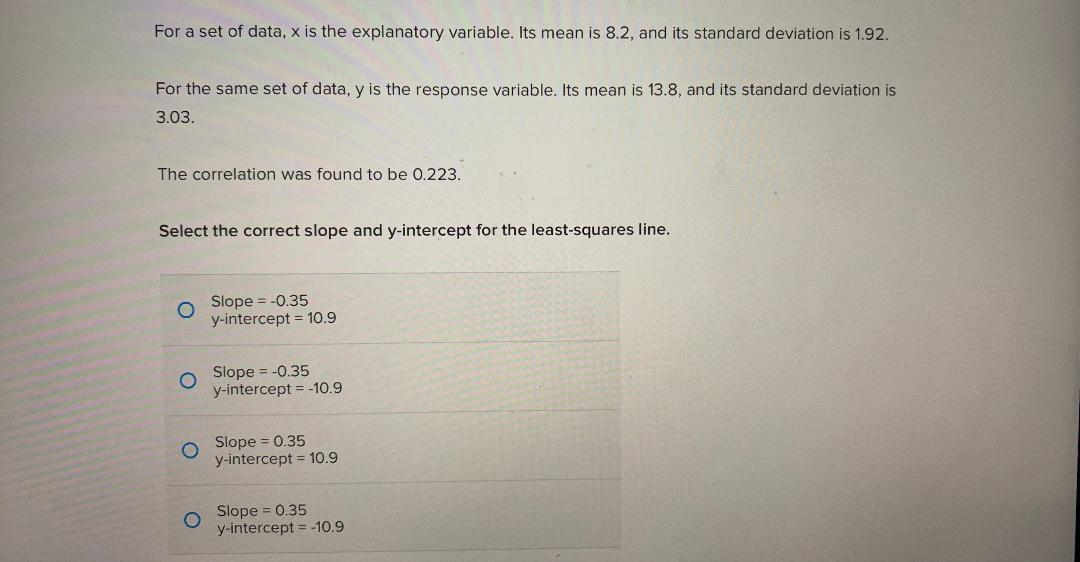 Solved This scatterplot shows the performance of a | Chegg.com