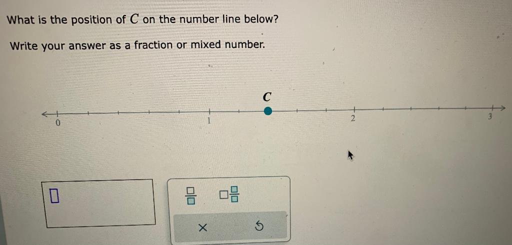 Solved What is the position of C on the number line below? | Chegg.com