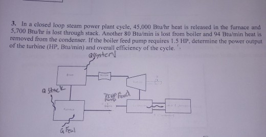 Solved 3. In a closed loop steam power plant evcle. 45,000 | Chegg.com