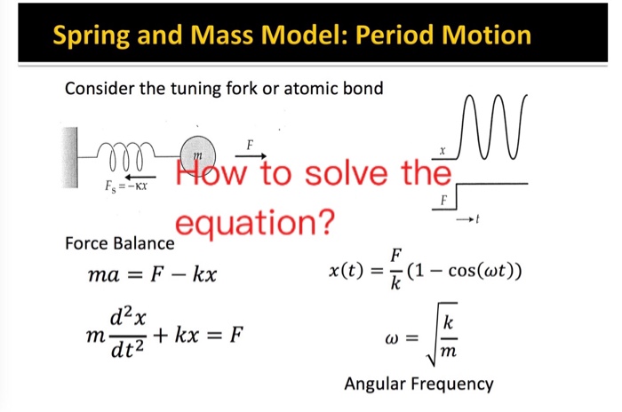 Solved Spring and Mass Model: Period Motion Consider the | Chegg.com