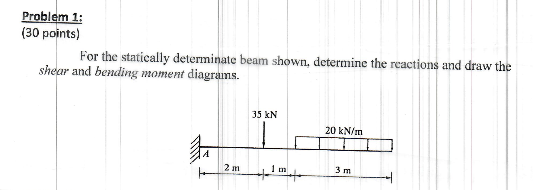 Solved For the statically determinate beam shown, determine | Chegg.com