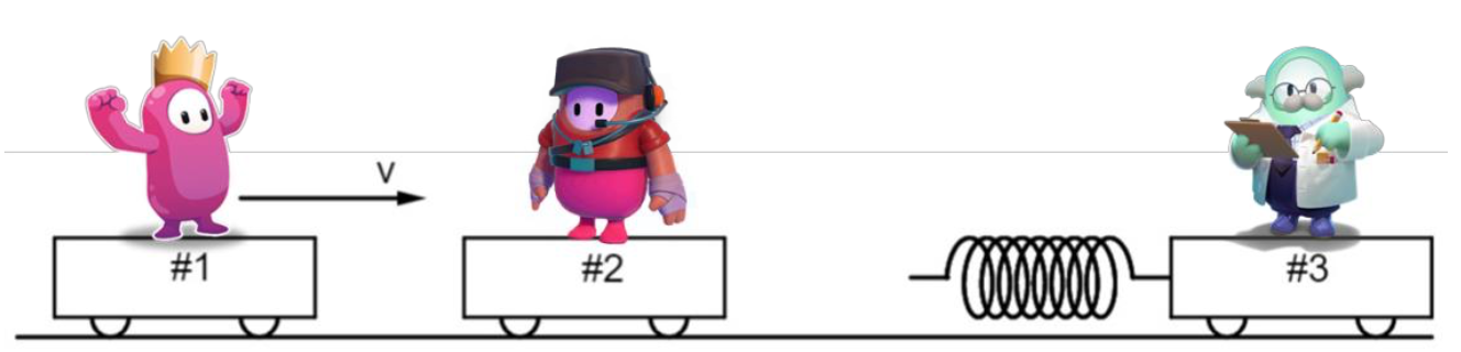 Solved Three carts are on the same track as shown above. | Chegg.com