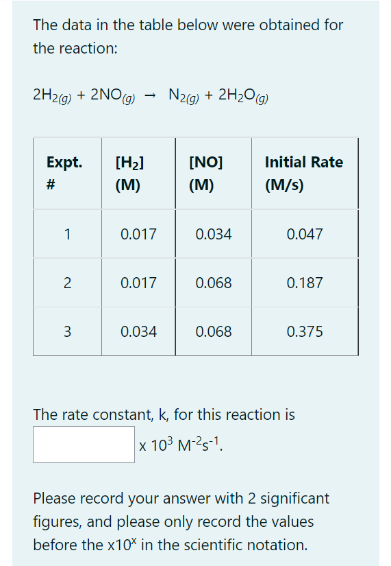 [Solved]: The data in the table below were obtained for th