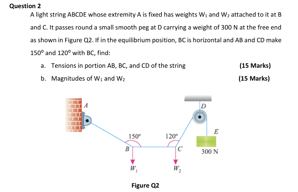 Solved Question 2 A light string ABCDE whose extremity A is | Chegg.com