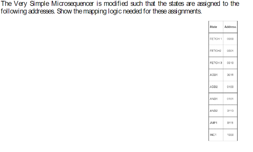 Solved The Very Simple Microsequencer is modified such that | Chegg.com