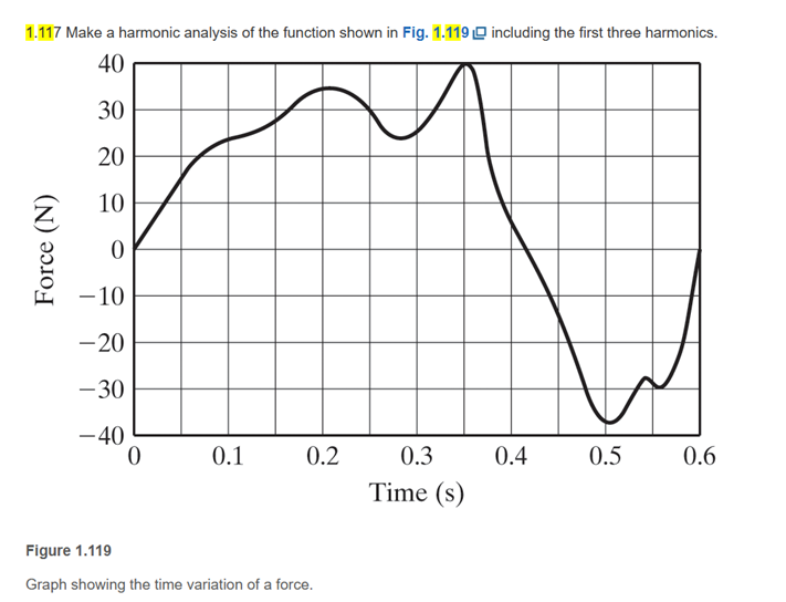 Solved 1.119 Use MATLAB to plot the variation of the force | Chegg.com