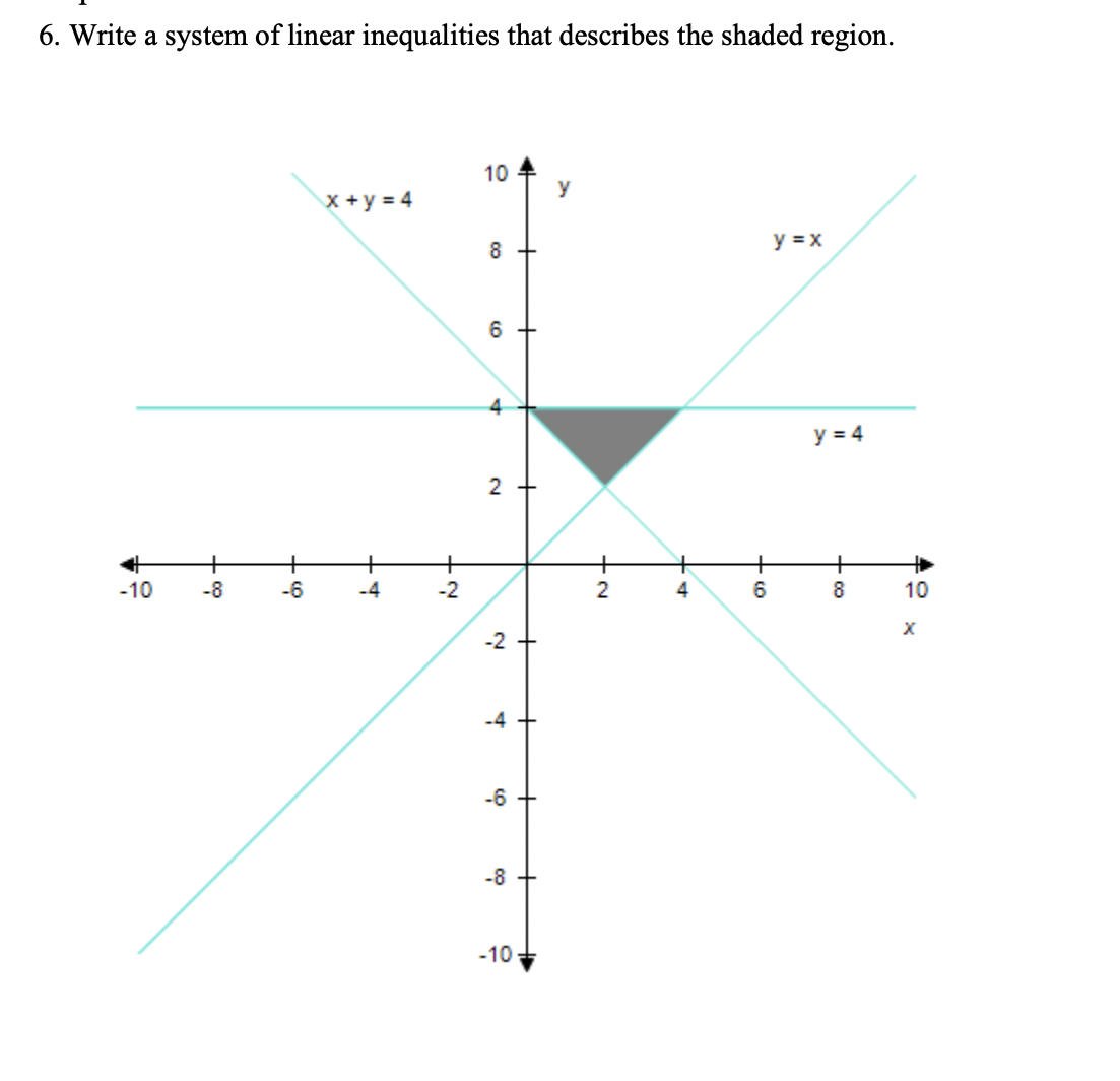 Solved Write a system of linear inequalities that describes | Chegg.com