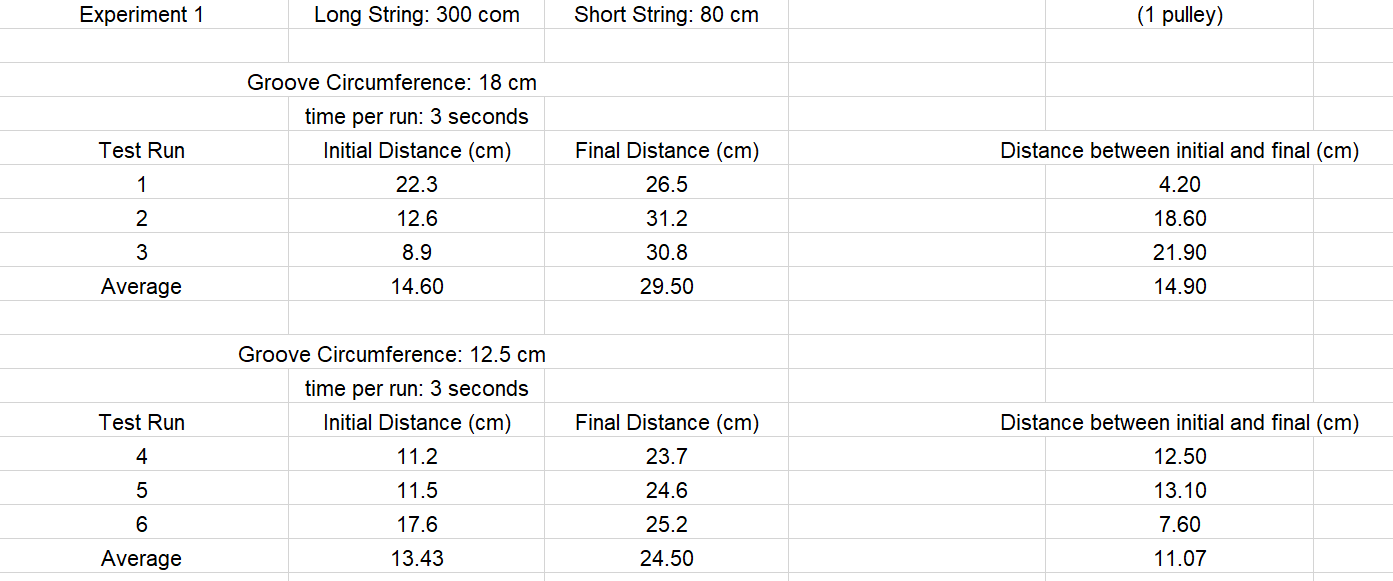 Experiment 1 Long String: 300 com Short String: 80 cm | Chegg.com