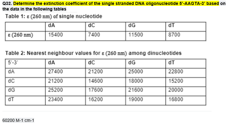 Solved ANSWER is 60200 please provide calculation to see if | Chegg.com