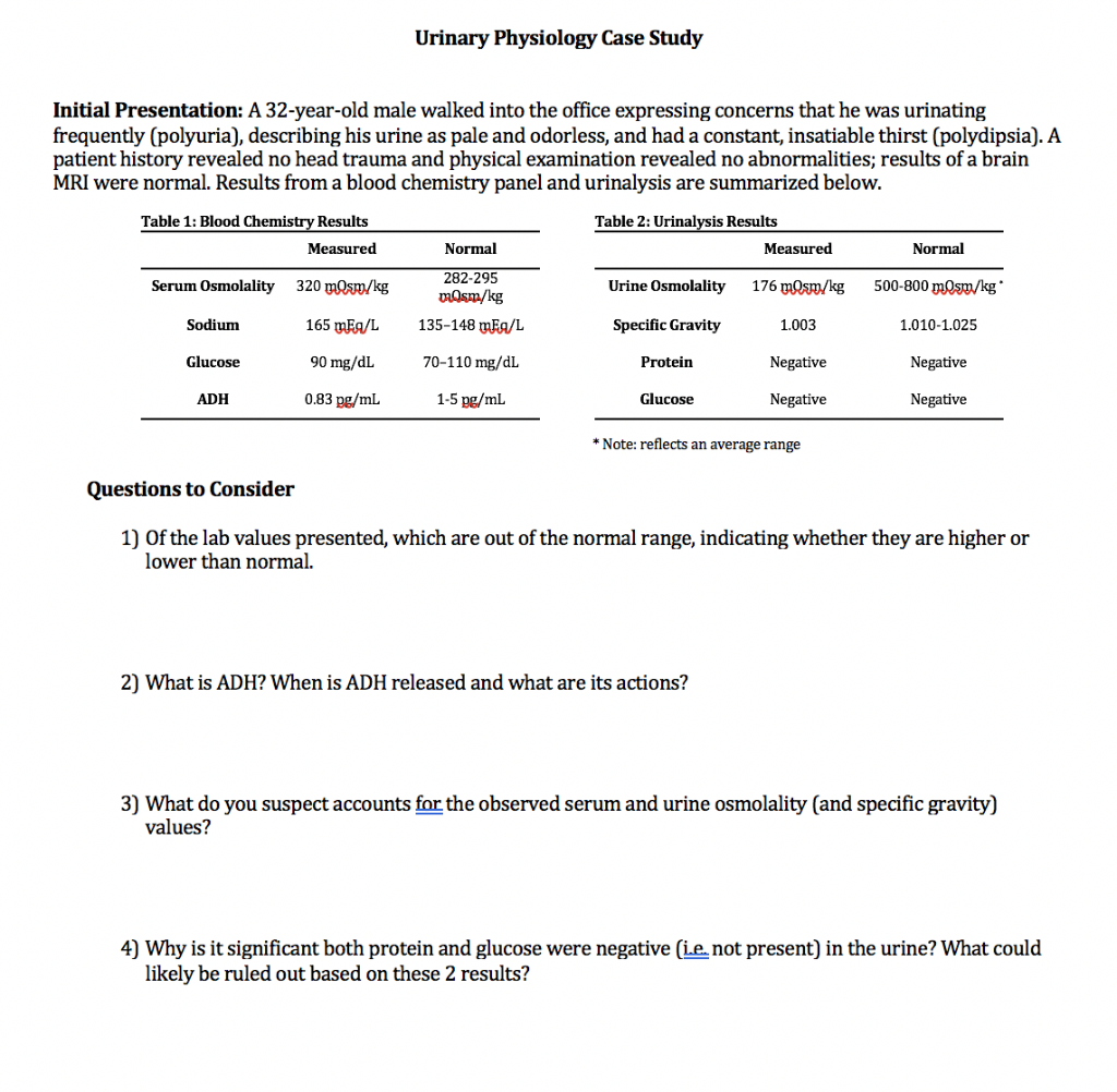 Solved Urinary Physiology Case Study Initial Presentation: A | Chegg.com