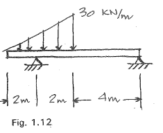 Solved Draw the sfd and bmd. | Chegg.com