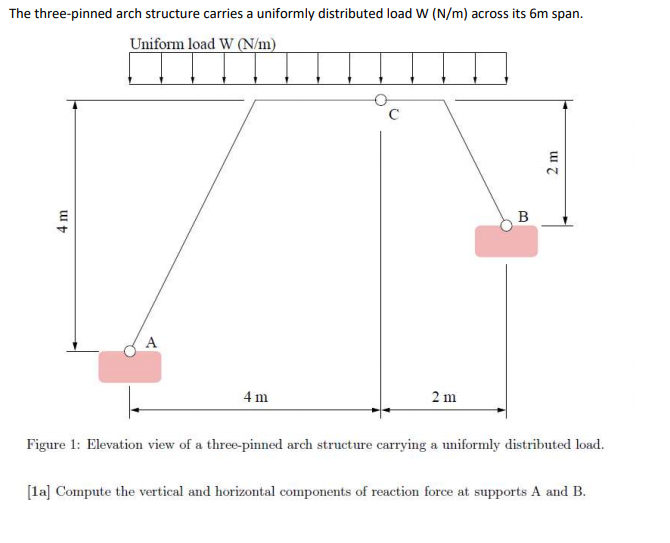 Solved The three-pinned arch structure carries a uniformly | Chegg.com