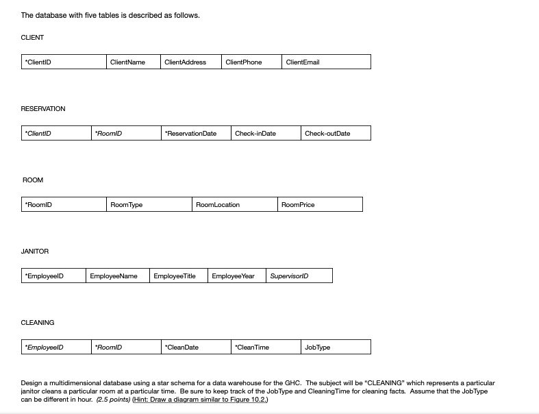 Solved The database with five tables is described as | Chegg.com