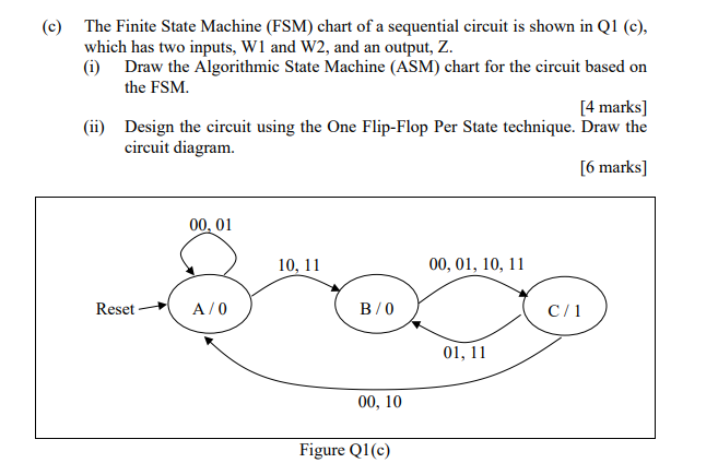 Solved (c) The Finite State Machine (FSM) chart of a | Chegg.com