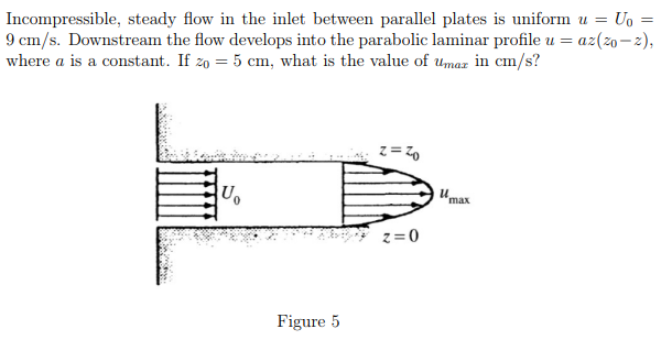 Solved incompressible, steady flow in the inlet between | Chegg.com