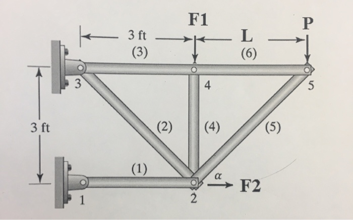 Solved Using the method of joints to calculate the internal | Chegg.com