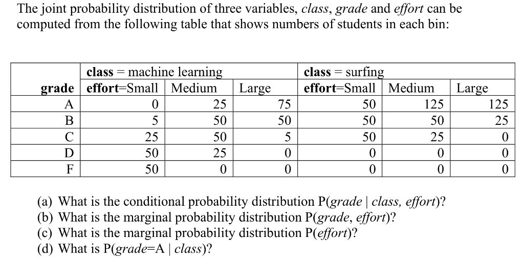 Solved The joint probability distribution of three | Chegg.com