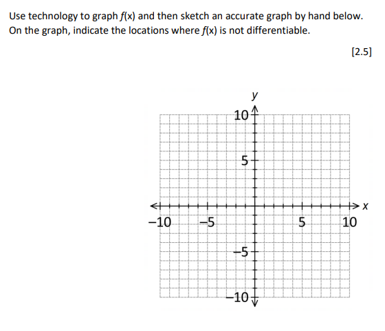Solved Use technology to graph f(x) and then sketch an | Chegg.com