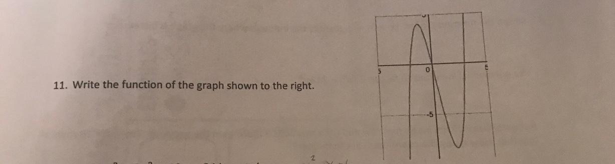 Solved 11. Write the function of the graph shown to the | Chegg.com
