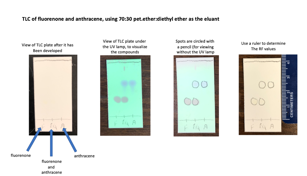 Solved -Report the retention factor (i.e. Rf value) for | Chegg.com
