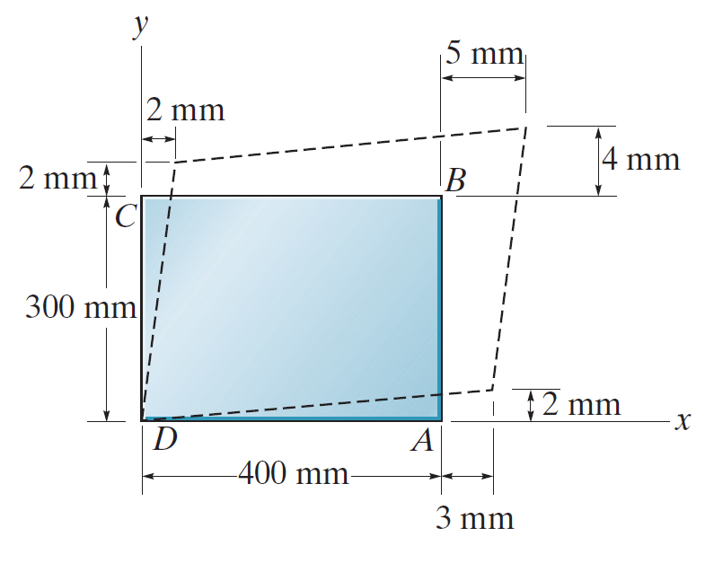 Solved The piece of plastic is originally rectangular. | Chegg.com